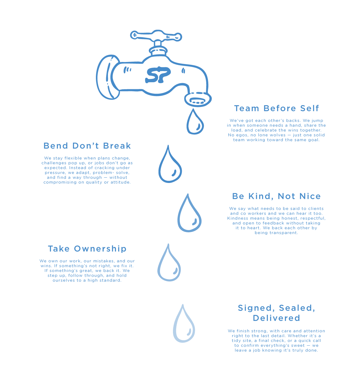 Our Values - Simply Plumbing